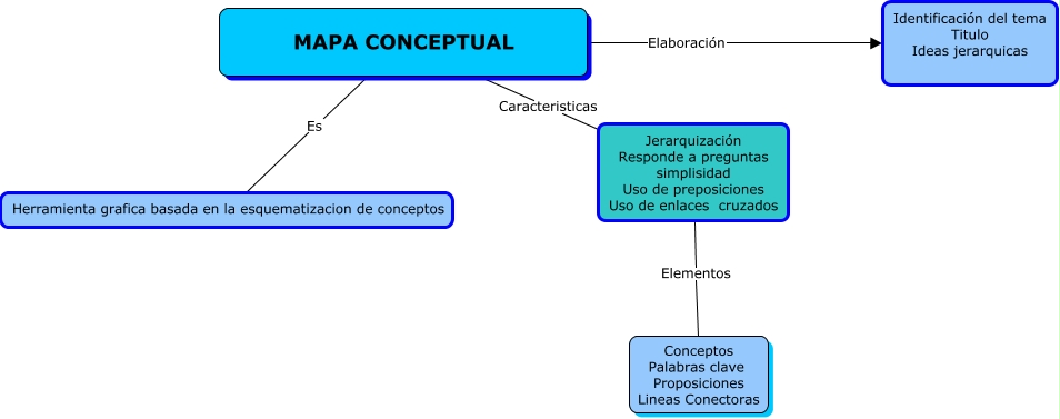 Mapa conceptual 2